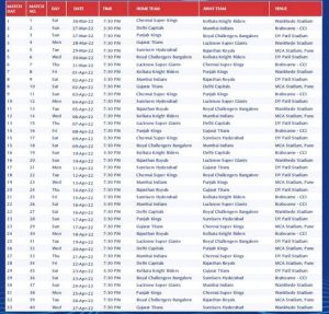 List of IPL Fixtures 2022- Indian Premier League Schedule 2022 | The ...