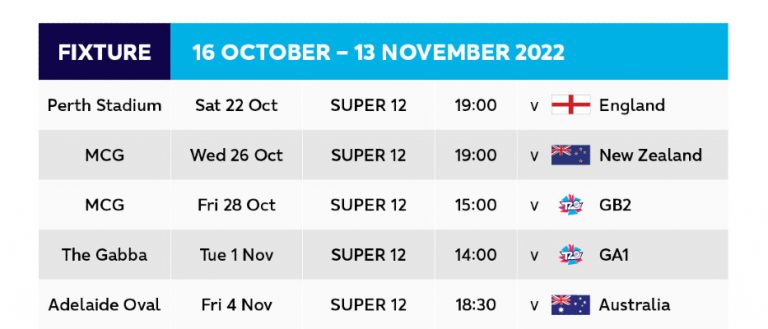 Afghanistan Super 12 Fixtures T20 World Cup 2022 | Afghanistan Cricket ...