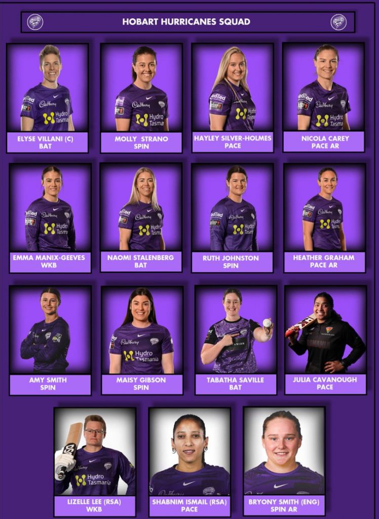 Hobart Hurricanes Squad- WBBL 2023 | The Cricket Blog | Cricket News ...