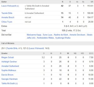 SA into WC final! Australia Women’s National Cricket Team vs South ...