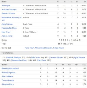 1st ODI Bulawayo – Zimbabwe Men’s National Cricket team vs Pakistan ...