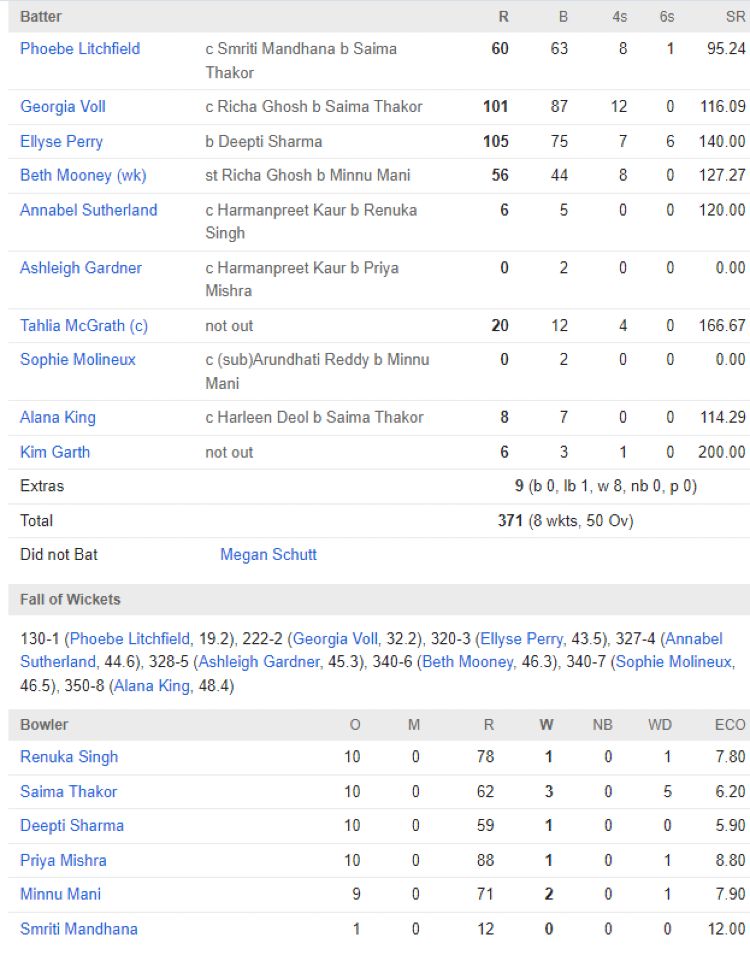 2nd ODI Brisbane – Australia Women’s National Cricket team vs India ...