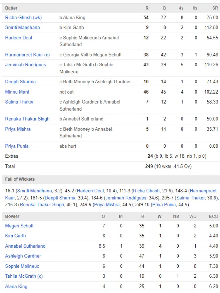 2nd ODI Brisbane – Australia Women’s National Cricket team vs India ...