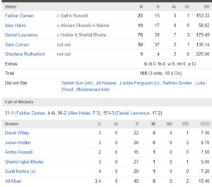 Desert Vipers vs Abu Dhabi Knight Riders Match Timeline & Scorecard ...