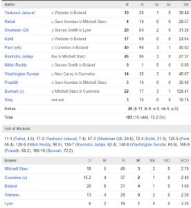 5th Test Sydney | Australia Men’s National Cricket Team vs India ...