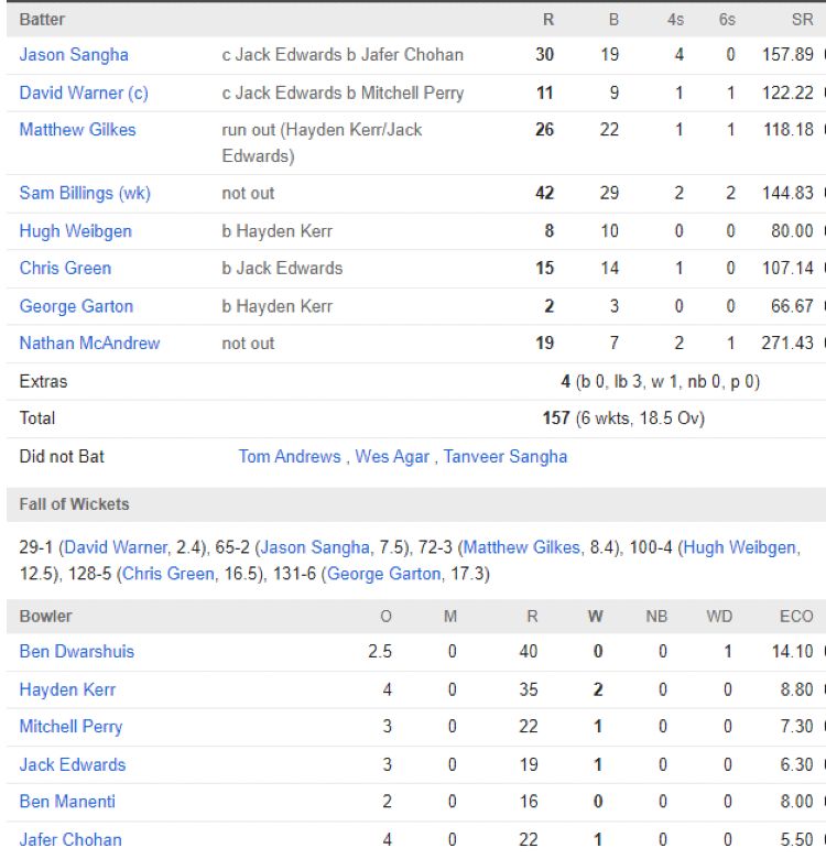 Sydney Thunder vs Sydney Sixers Match Timeline & Scorecard January 24 ...