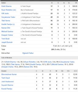IPL Match 20 April 2025 | Mumbai Indians vs Royal Challengers Bengaluru ...