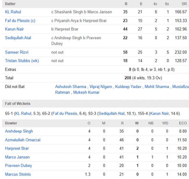 IPL Match 66 May 2025 | Punjab Kings vs Delhi Capitals Timeline ...