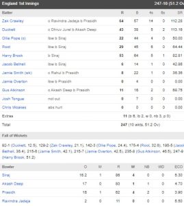 5th Test Oval | England Cricket Team vs India National Cricket Team ...