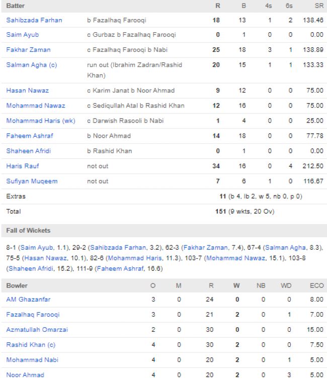 UAE Tri-Series Match 4 Sharjah | Afghanistan national cricket team vs ...