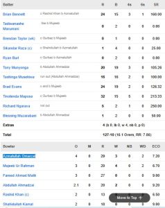 First T20I Harare | Zimbabwe national cricket team vs Afghanistan ...