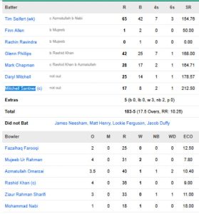 ICC Men’s T20 World Cup 2026 Group D Match 4 | Afghanistan national ...