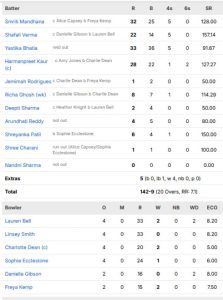 Second T20I Bristol | England Women’s national cricket team vs India ...