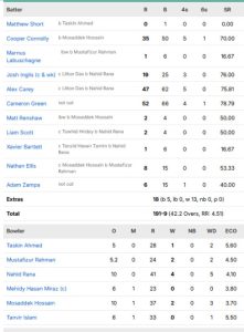1st ODI Dhaka – Bangladesh national Cricket team vs Australia national ...