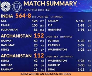 One-off Test New Chandigarh – India national cricket team vs ...