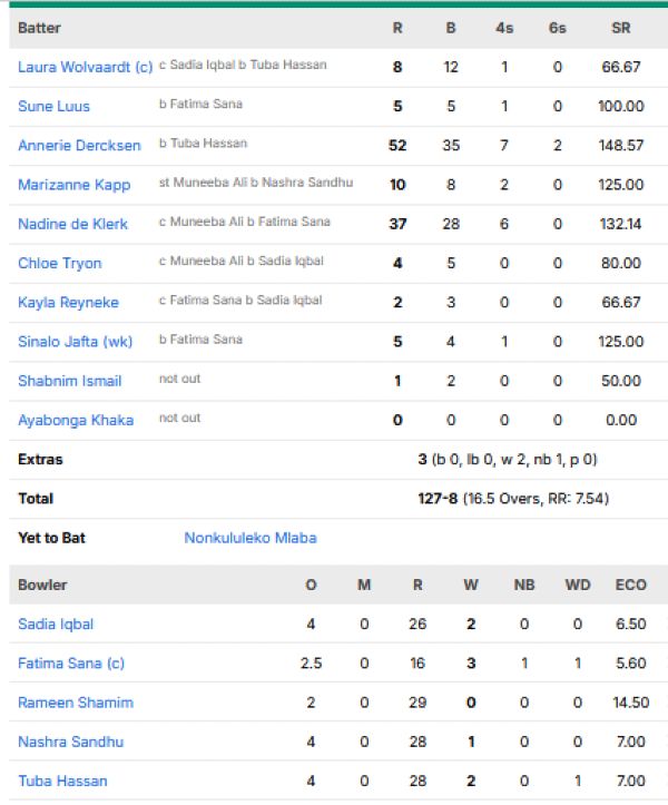 ICC Women’s World Cup 2026 Match 11 Group A Birmingham | Pakistan Women ...